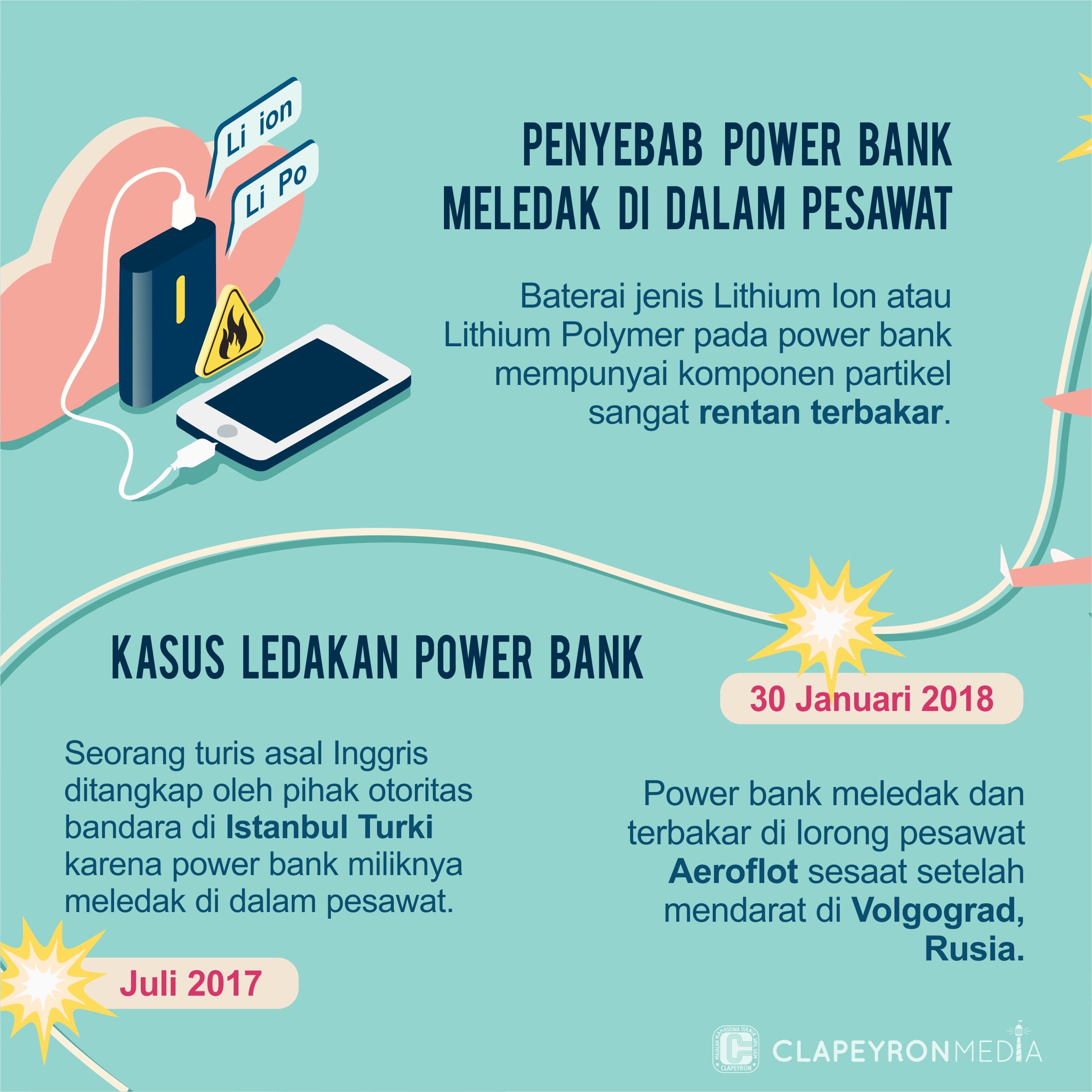Kapasitas Power Bank Pesawat Homecare24