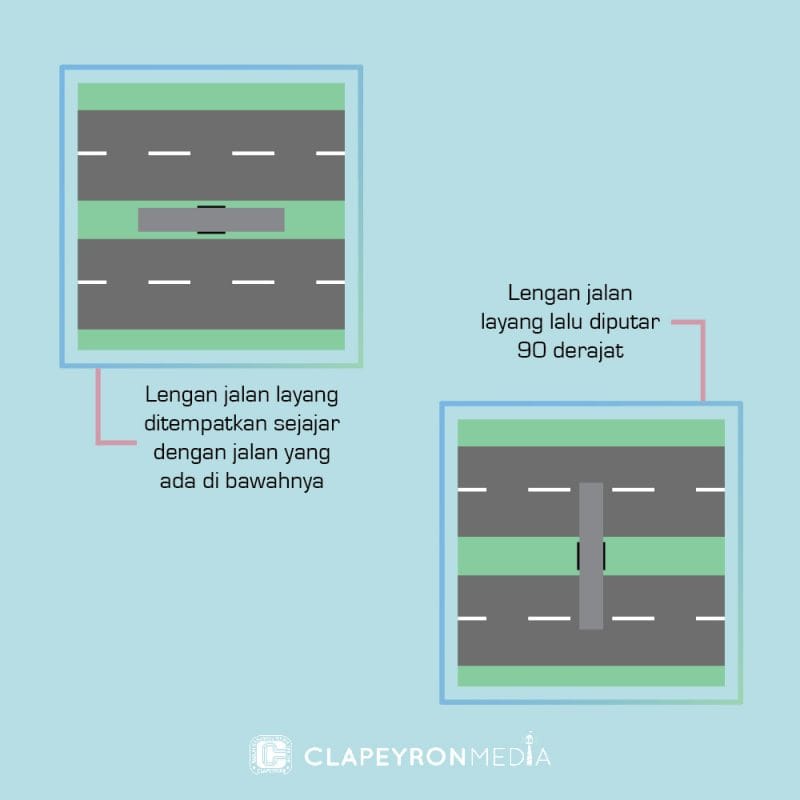 Menyambut Kembalinya Teknologi Sosrobahu – Clapeyron Media