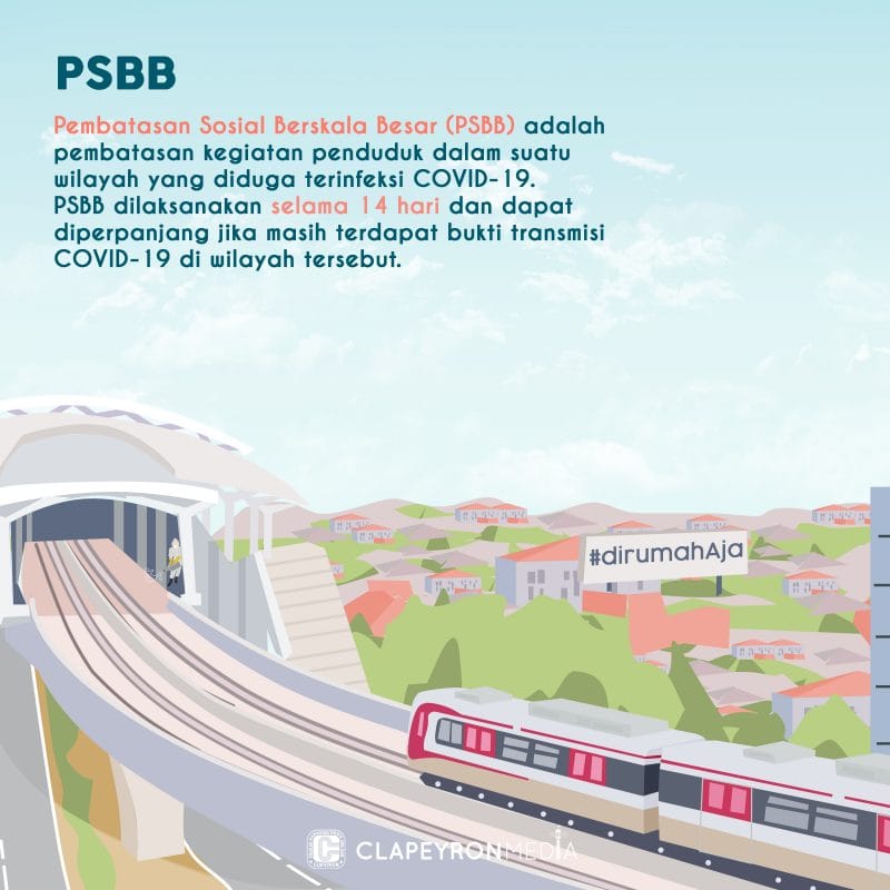 Kenali dan Ketahui Hal-Hal yang Perlu Dilakukan Saat PSBB – Clapeyron Media