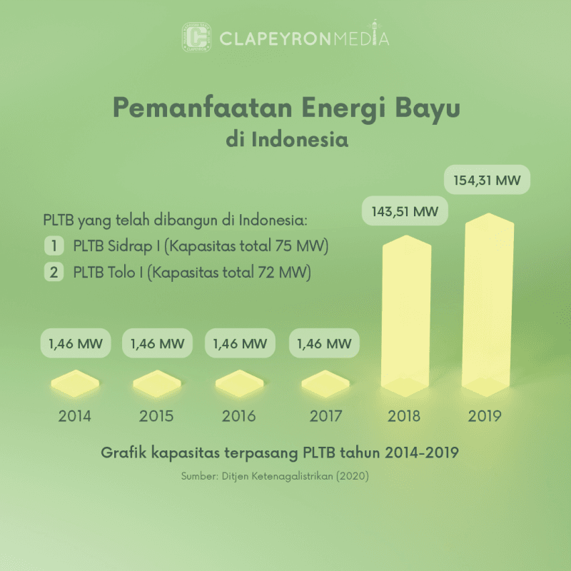 Serba Serbi Pembangkit Listrik Tenaga Bayu (PLTB) – Clapeyron Media