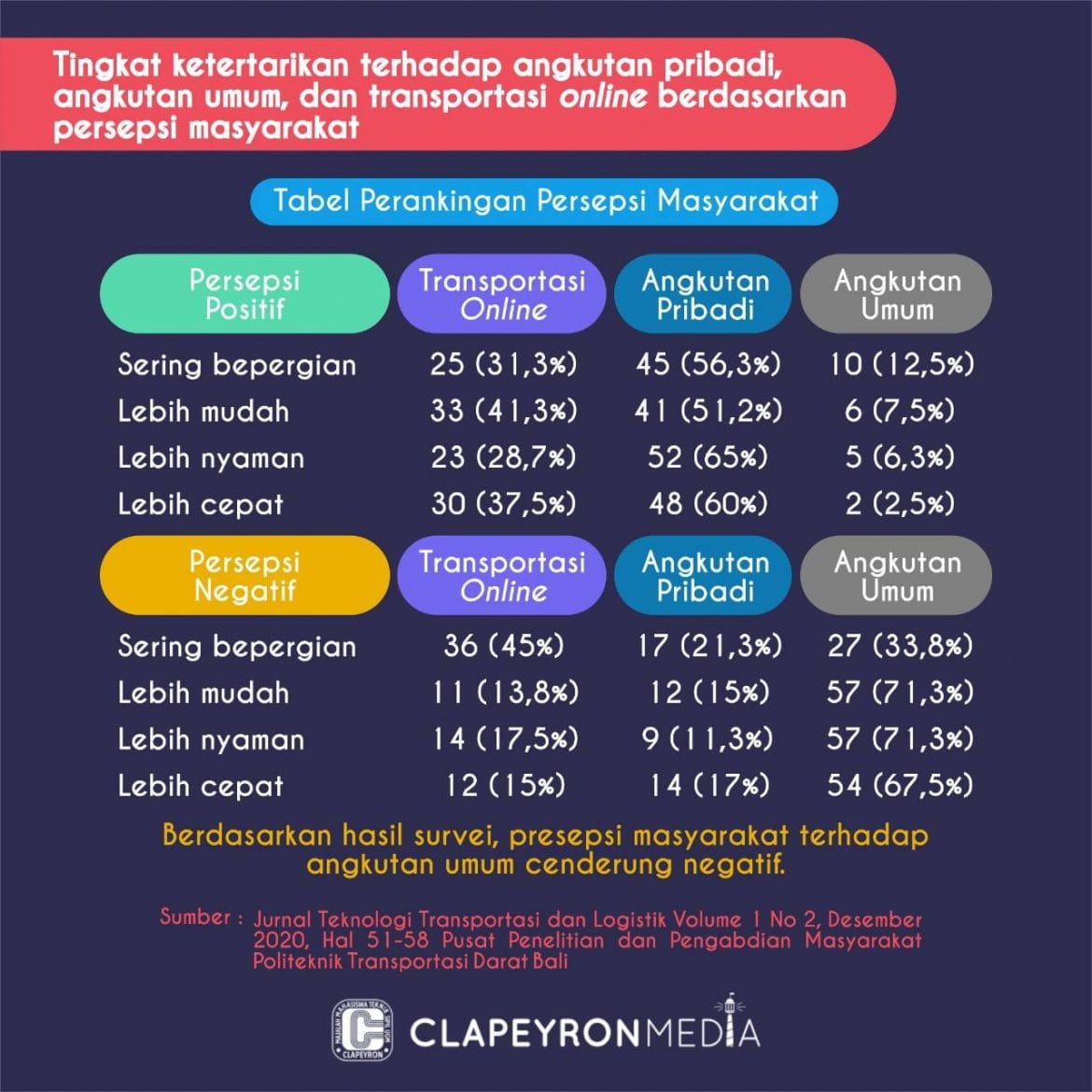 Optimalisasi Layanan Angkutan Umum Melalui Sistem Integrasi Antarmoda ...