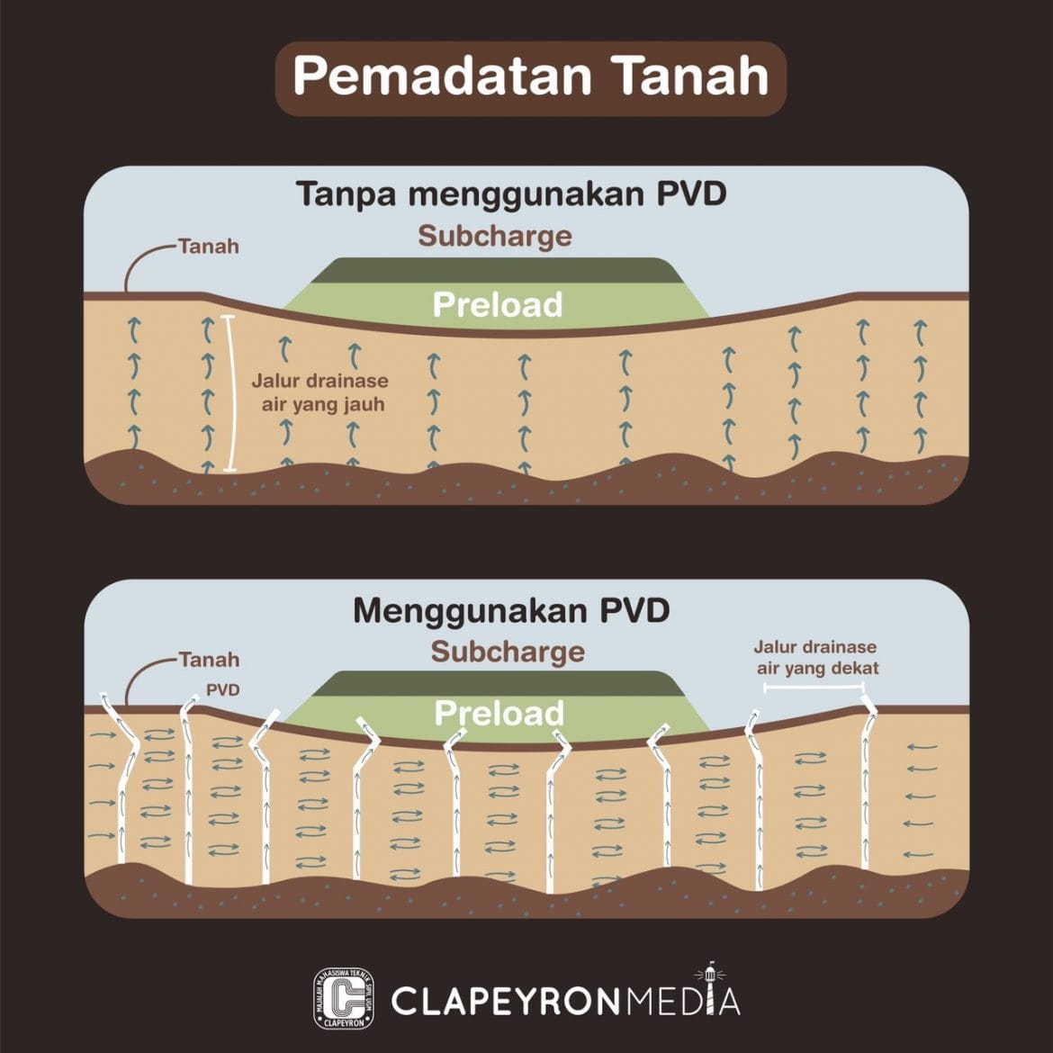Prefabricated Vertical Drain (PVD), Kamu Harus Tahu! – Clapeyron Media