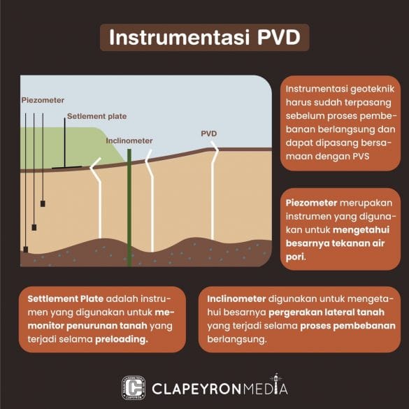 Prefabricated Vertical Drain (PVD), Kamu Harus Tahu! – Clapeyron Media