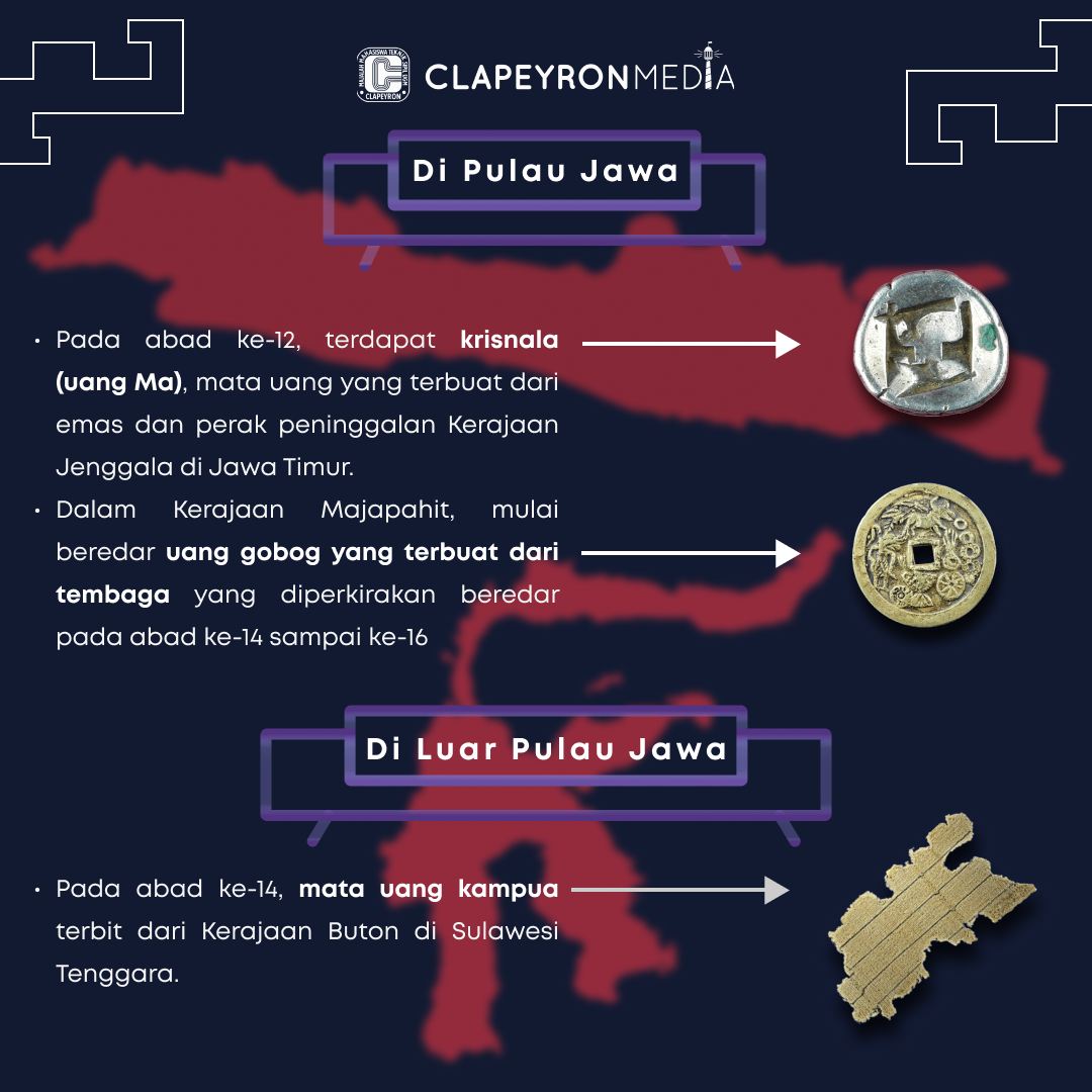 Menilik Perkembangan Mata Uang Indonesia – Clapeyron Media