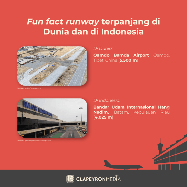 Runway: Sebuah Jalan yang Jarang Disapa – Clapeyron Media