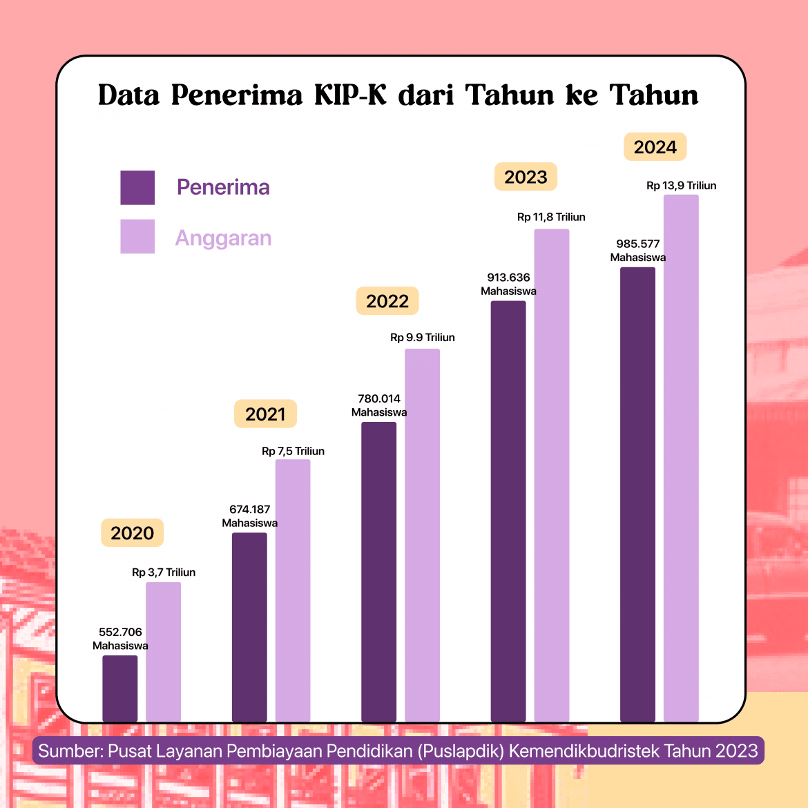 Kartu Indonesia Pintar Kuliah (KIP-K): Antara Harapan dan ...